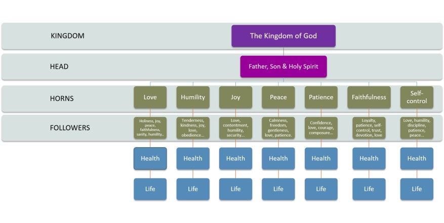 Book Images And Diagrams – Becoming the Oil and the Wine